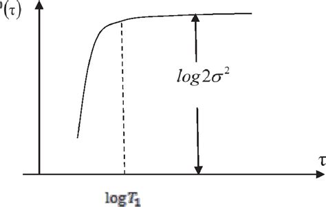 Figure 1 From Flicker Noise Spectroscopy Method In The Problem Of Diagnosing The State Of The