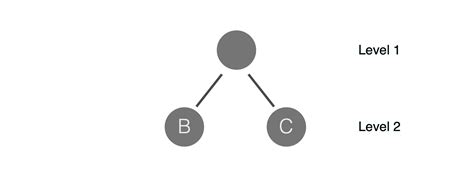 Method For Outlier Detection Random Cut Forest Rcf Q Sensei