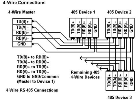 Rs 422 Cable Wiring Diagram Wiring Diagram