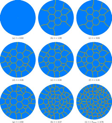 Figure 11 From A Variational Model For Fracture And Debonding Of Thin Films Under In Plane