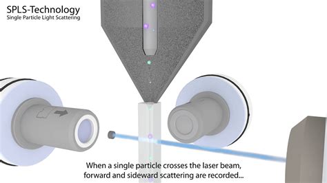 How Do Optical Particle Counters Work At Winnifred Pitts Blog