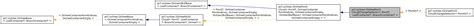 Point Cloud Library Pcl Pcl Octree Octreepointcloudchangedetector Class Template Reference