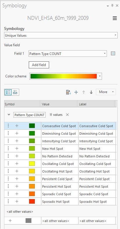 Solved Emerging Hotspot Analysis Symbology Pattern Disapp Esri Community