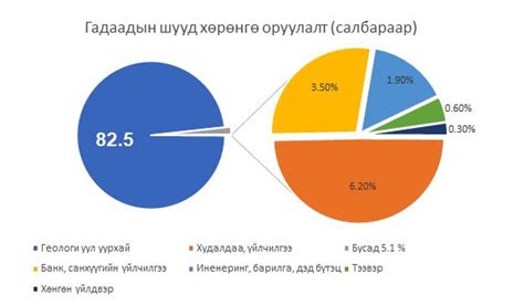 Уул уурхай олборлох салбарын хөрөнгө оруулалт нэмэгджээ