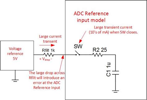 The Output Impedance Of The Opamp That Drives The Adc Data Converters Forum Data Converters