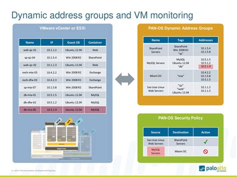 New Features For Virtualized Environments Ppt Download