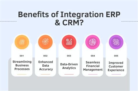 What Are The Benefits Of Salesforce Integration With ERP System
