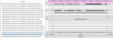 Ethmacmiififo Module Not Fully Working For Me · Issue 46 · Alexforencichverilog Ethernet