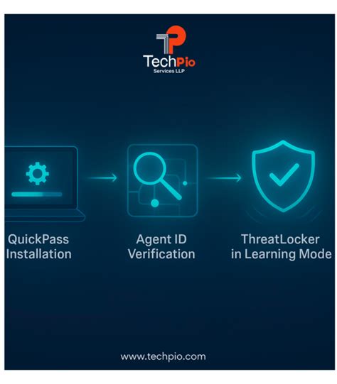 Connectwise Plugins Best Plugins And Scripts For Automate