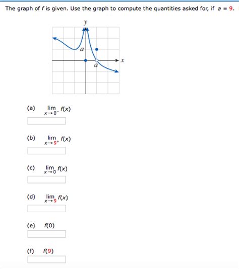 Solved The Graph Of F Is Given Use The Graph To Compute The