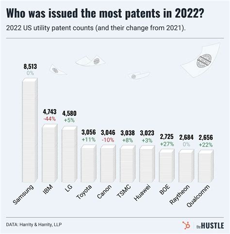 How Does Ibm Prioritize Its Patent Applications