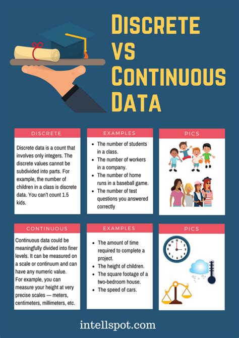Discrete And Continuous Data Examples Data Science Data Science