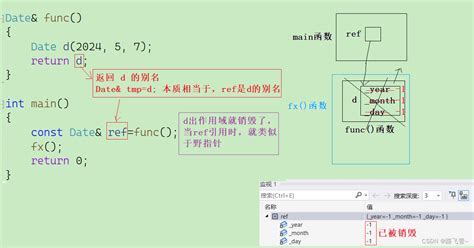 【c】类与对象（中）赋值运算符重载、const成员、取地址操作符重载重载赋值运算符 Csdn博客