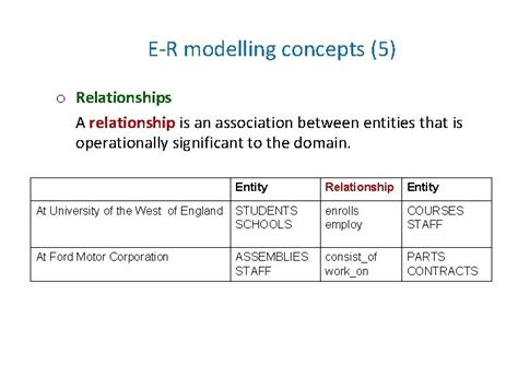 Ufce 8 K15 M Data Management Database Modelling