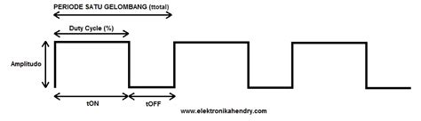 Pulse Width Modulation PWM ELEKTRONIKA HENDRY