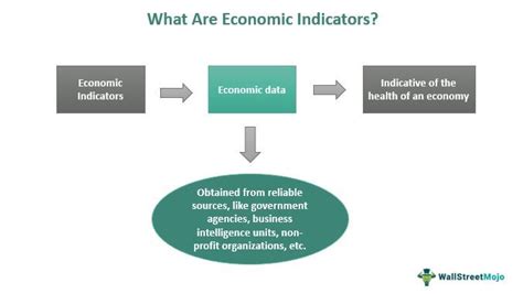 decoding economic indicators impacting investments