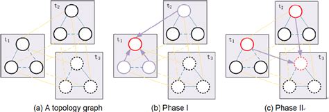 Figure 1 From Spatio Temporal Deep Fusion Graph Convolutional Networks For Crime Prediction