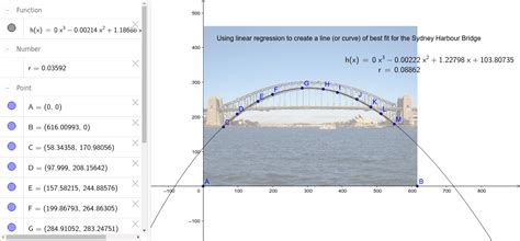 Modeling Using Polynomial Regression GeoGebra