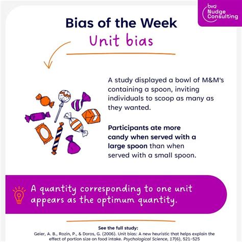 Unit Bias Bva Nudge Consulting