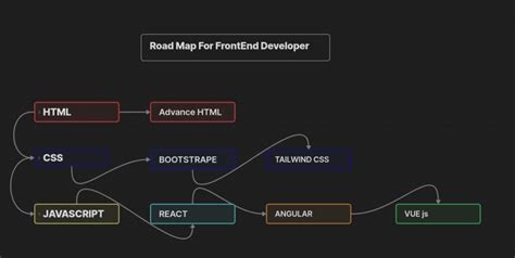 faiq ahmad on linkedin frontenddevelopment frontendwebdeveloper