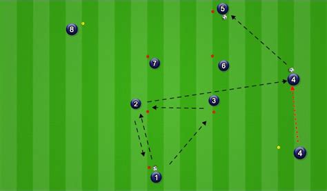 football soccer passing pattern technical passing and receiving