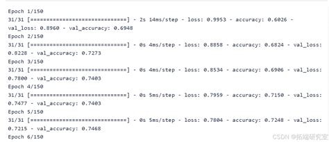 Python糖尿病数据分析：深度学习、逻辑回归、k近邻、决策树、随机森林、支持向量机及模型优化训练评估选择 知乎