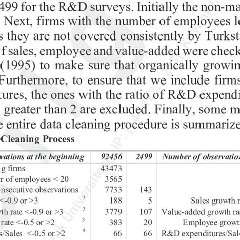 Definitions Of The Variables Used In The Stochastic Frontier Estimation Download Table