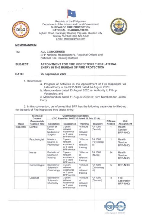 Bfp Non Uniformed Personnel Hiring [updated] Newstogov