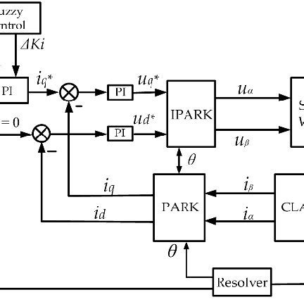 The Control Neural Network Structure Diagram Download Scientific Diagram