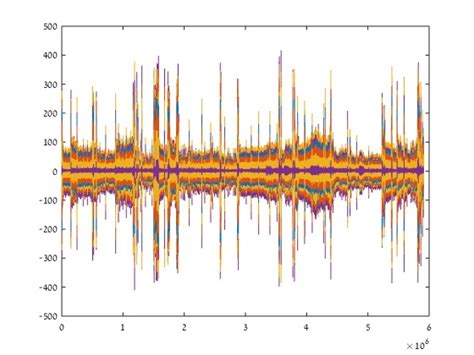 How Plot Filtered EDF Data From A Specific Channel In MatLab Stack Overflow