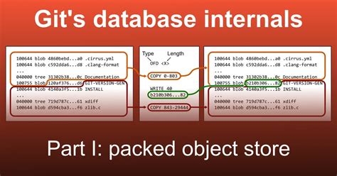 Gits Database Internals The Packed Object Store Rgit