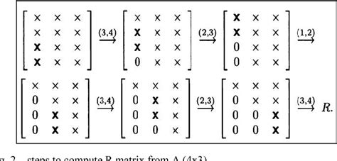 Figure 2 From Design And Implementation Of 32 Bits Mips Processor To
