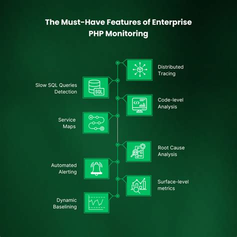 Advanced Php Monitoring For Enterprise Applications