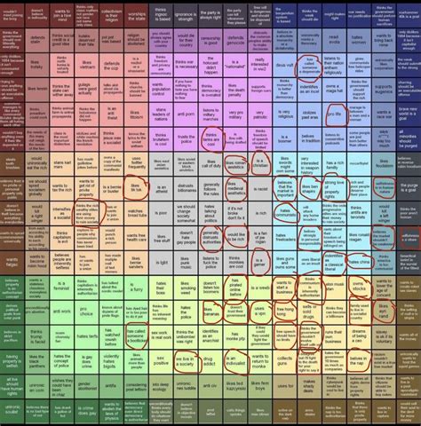 Big Compass Ama Rpoliticalcompass