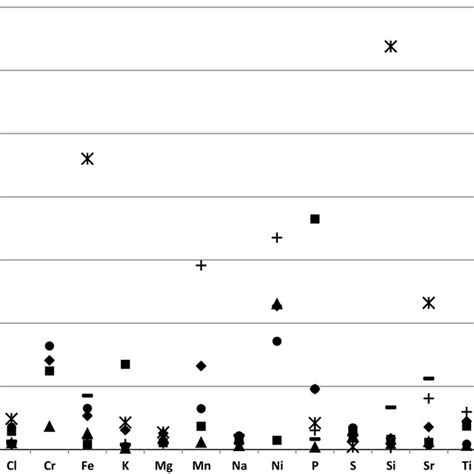 Relative Standard Deviation Rsd Of Homogeneity Test Download