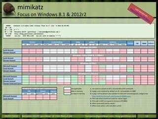 Mimikatz Rmll PPTX