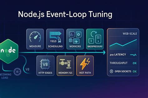 Concurrency And Parallelism In Nodejs By Jagannath Mahapatra Medium