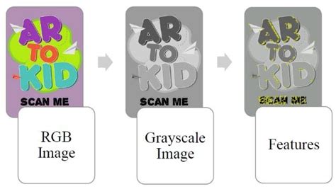 Creating A Marker Using Vuforia Sdk Download Scientific Diagram