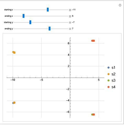 Plotting How To Better Display The Data Using Complexlistplot
