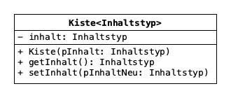 Lernpfad Objektorientierte Programmierung Mit Java Generische Typen Informatik Box