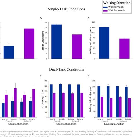 Interaction Graphs For Hierarchical Moderated Regression Analysis The Download Scientific