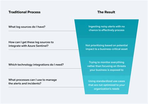 What Is Incident Response Cyberproof