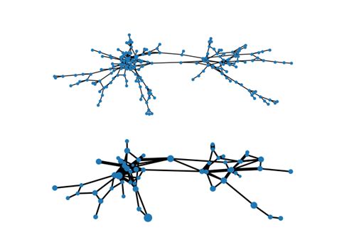 Blockmodel — Networkx 23 Documentation