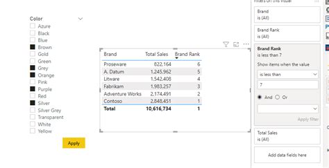 Power Bi Limit Chart To Top 10 Printable Timeline Templates