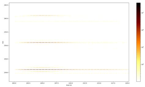 ms data — pyopenms 3 3 0dev documentation
