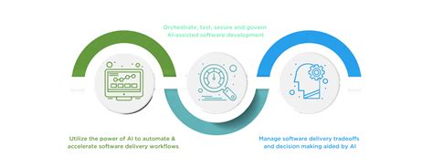 Unleash The Power Of Enterprise Ready Ai Digitalai