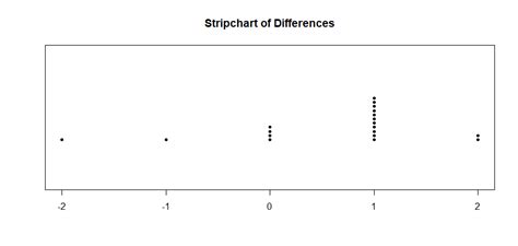 Java Initialrampercentage Doesnt Set Initial Heap Size Stack Overflow