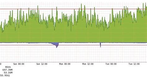 backup progress syncovery amazon cloud drive r datahoarder