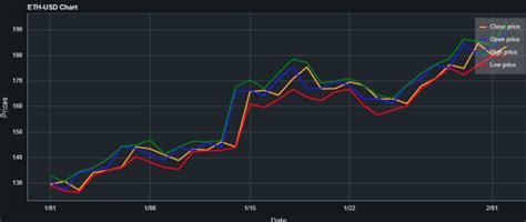 Create An Interactive Html Chart Graph With Your Data By Jayshepherd Seo Fiverr