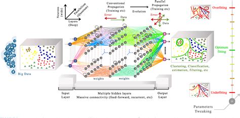 Pdf Quantum Machine Learning For 6g Communication Networks State Of